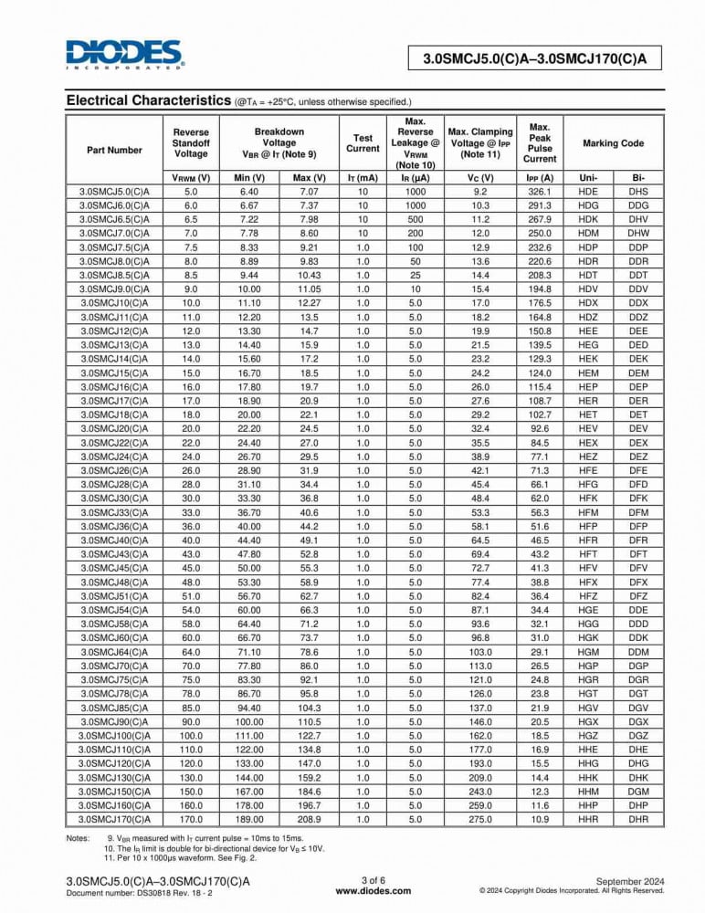3.0SMCJ28A-13 datasheet page 3