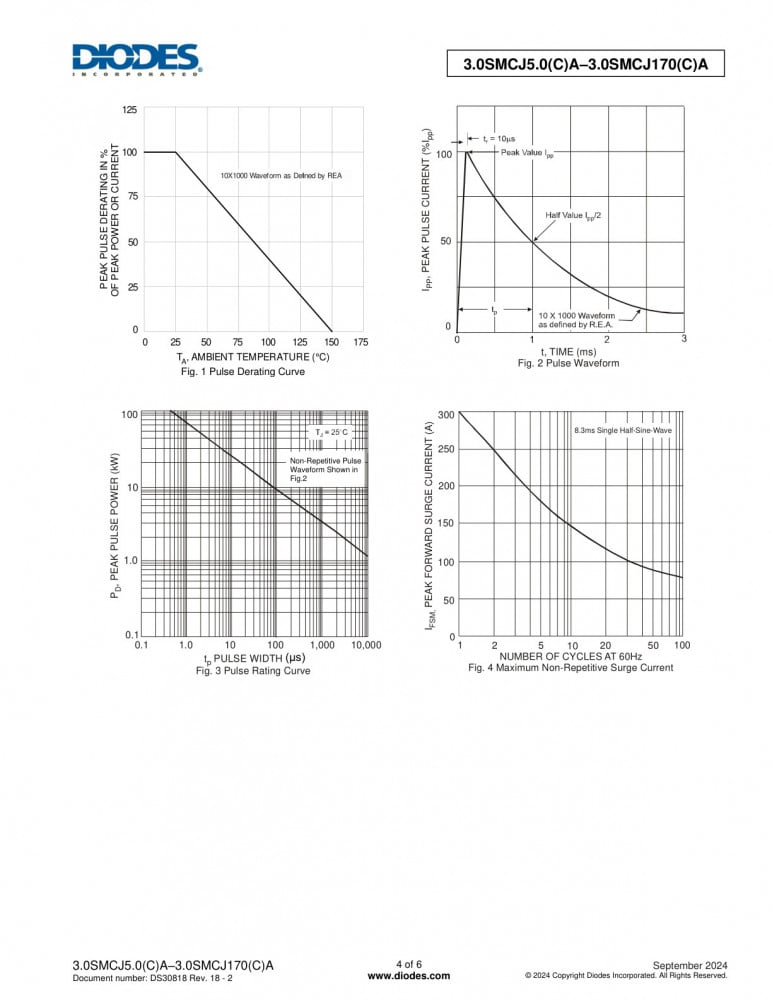3.0SMCJ28A-13 datasheet page 4