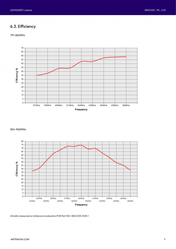 Latona datasheet page 5
