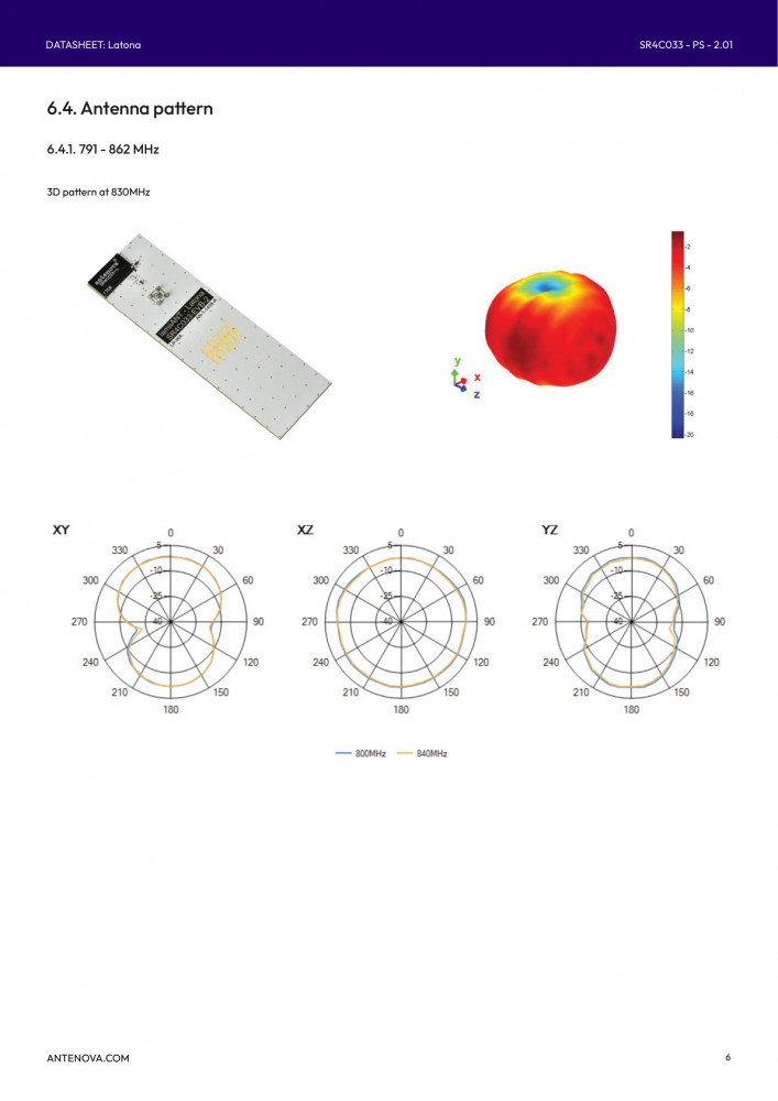 Latona datasheet page 6