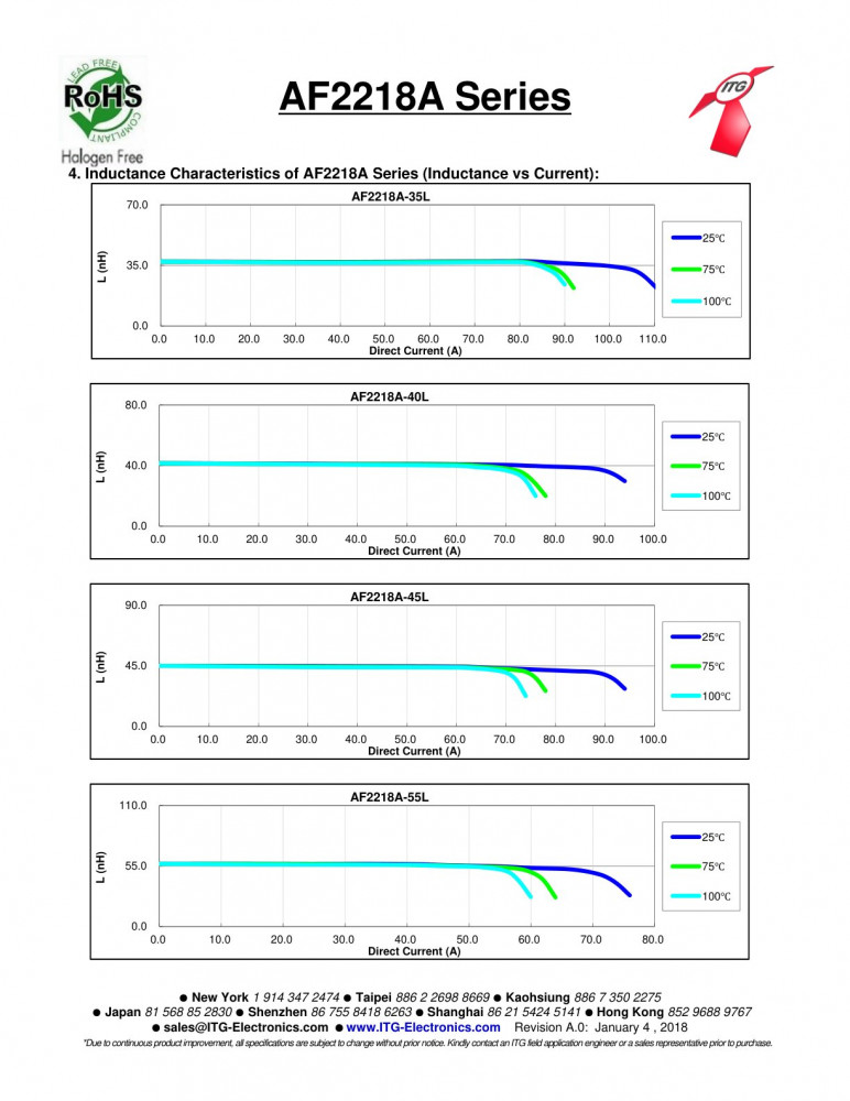 AF2218A technical document page 2
