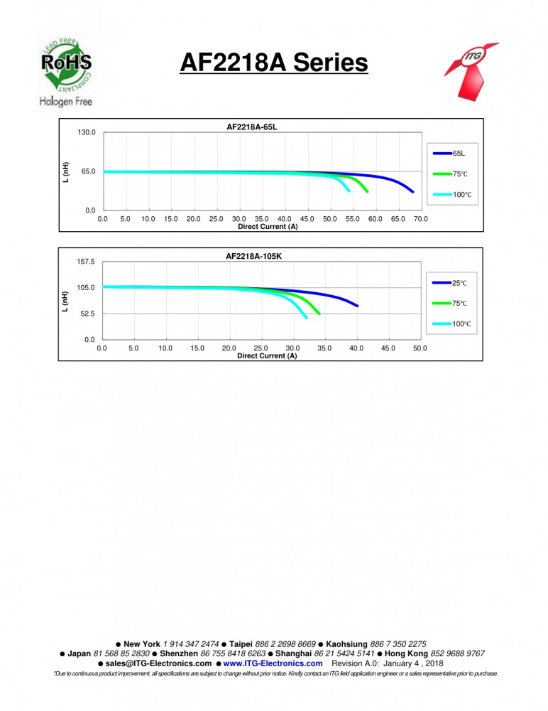 AF2218A technical document page 3