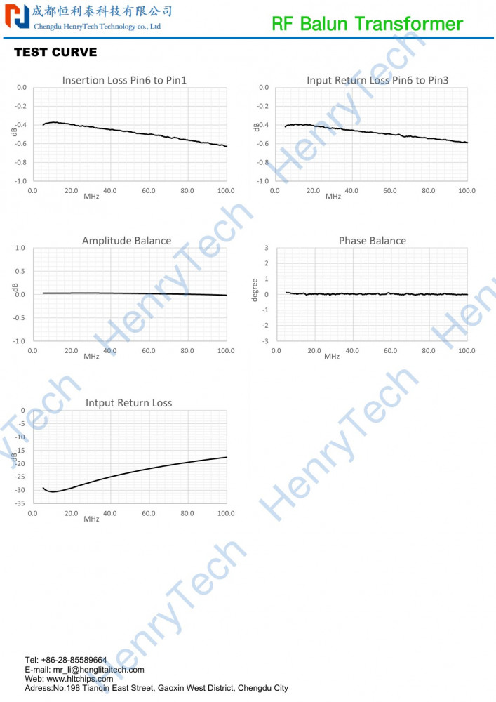 H3-MABA-010554-CF0FA0 datasheet page 2