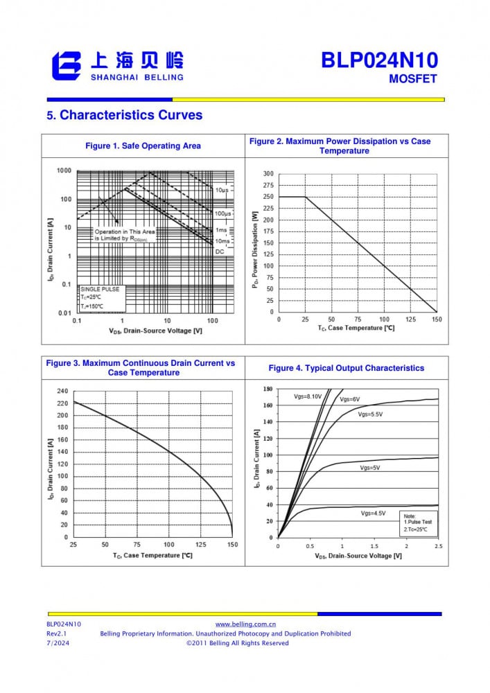 BLP024N10-T datasheet page 4