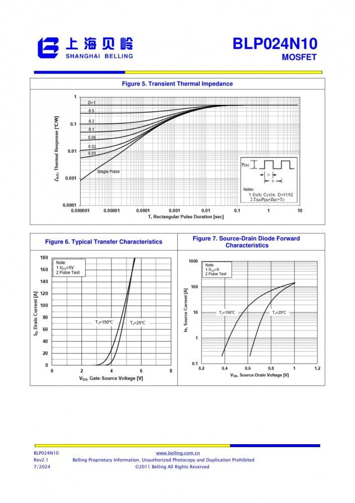 BLP024N10-T datasheet page 5