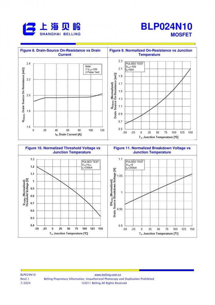 BLP024N10-T datasheet page 6