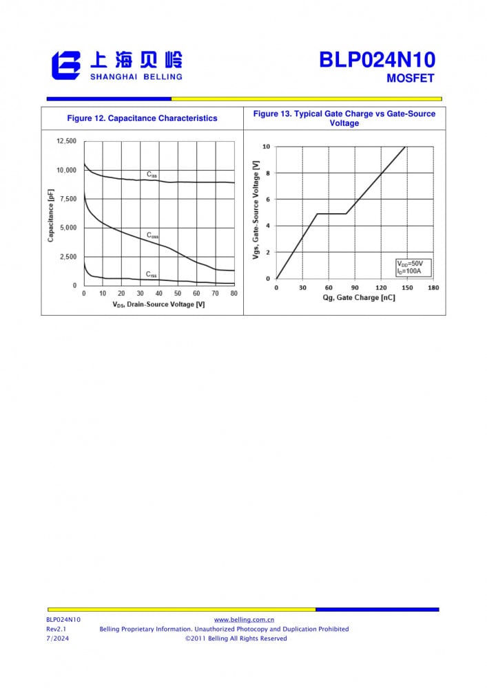 BLP024N10-T datasheet page 7