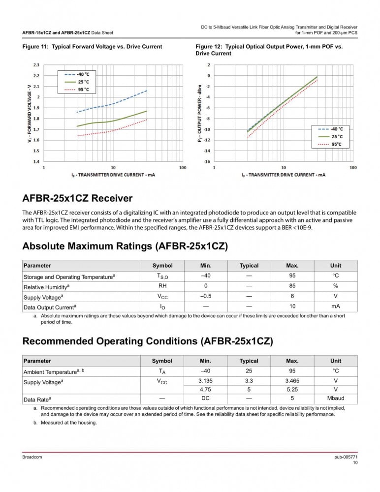 AFBR-1531CZ datasheet page 10