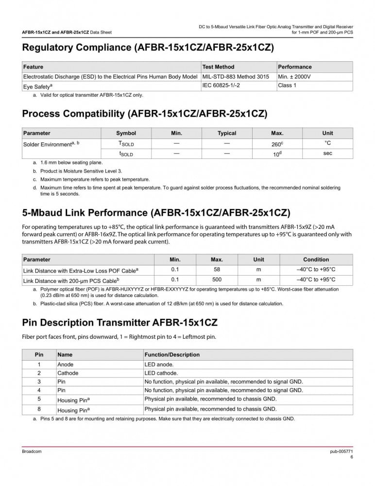 AFBR-1531CZ datasheet page 6