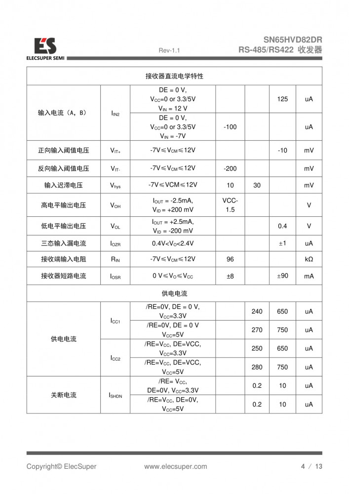 SN65HVD82DR datasheet page 4