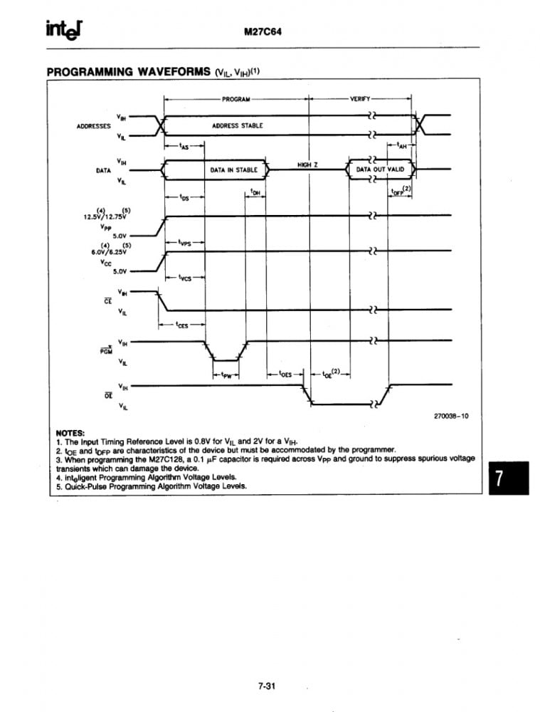 MC27C64 datasheet page 10