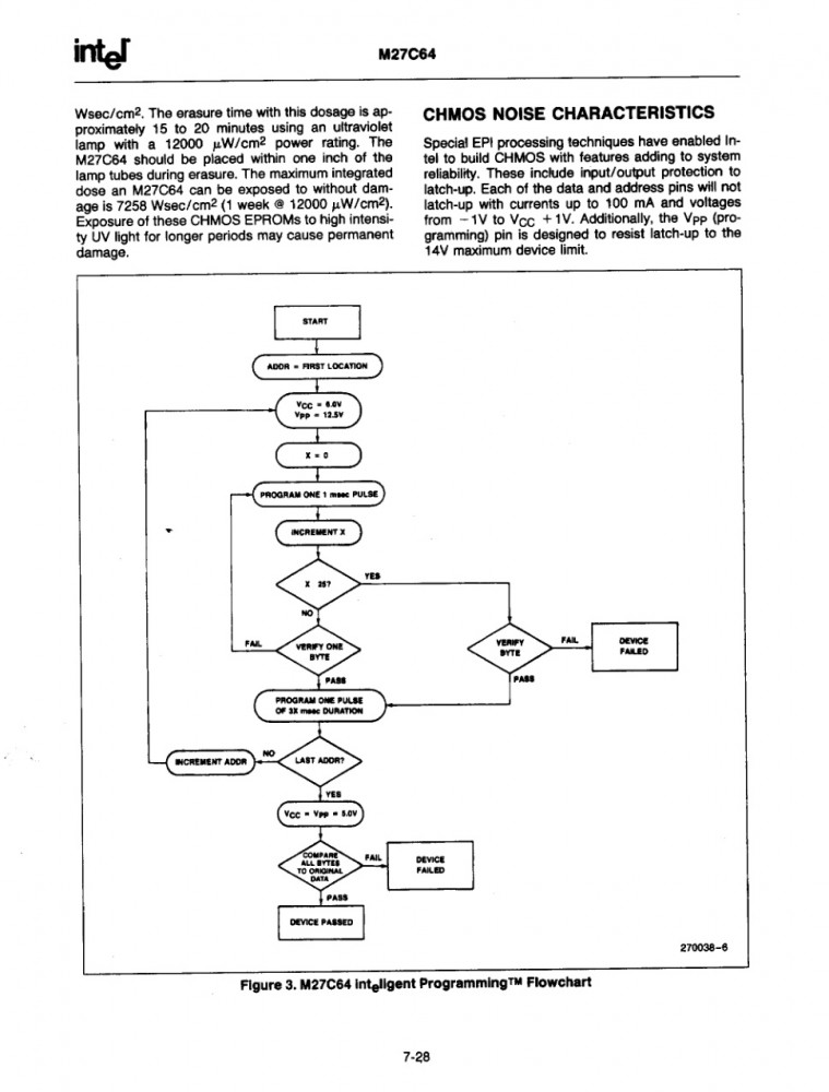 MC27C64 datasheet page 7