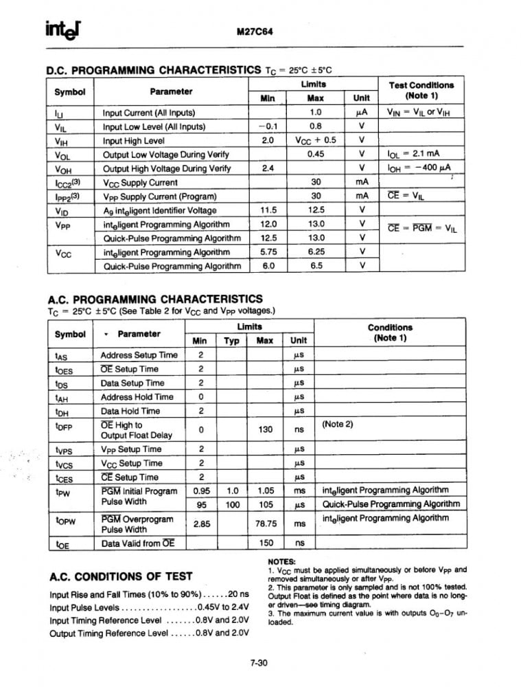 MC27C64 datasheet page 9