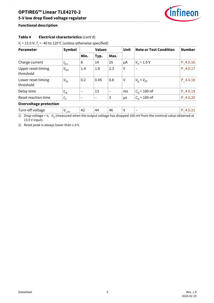TLE4270G datasheet page 9