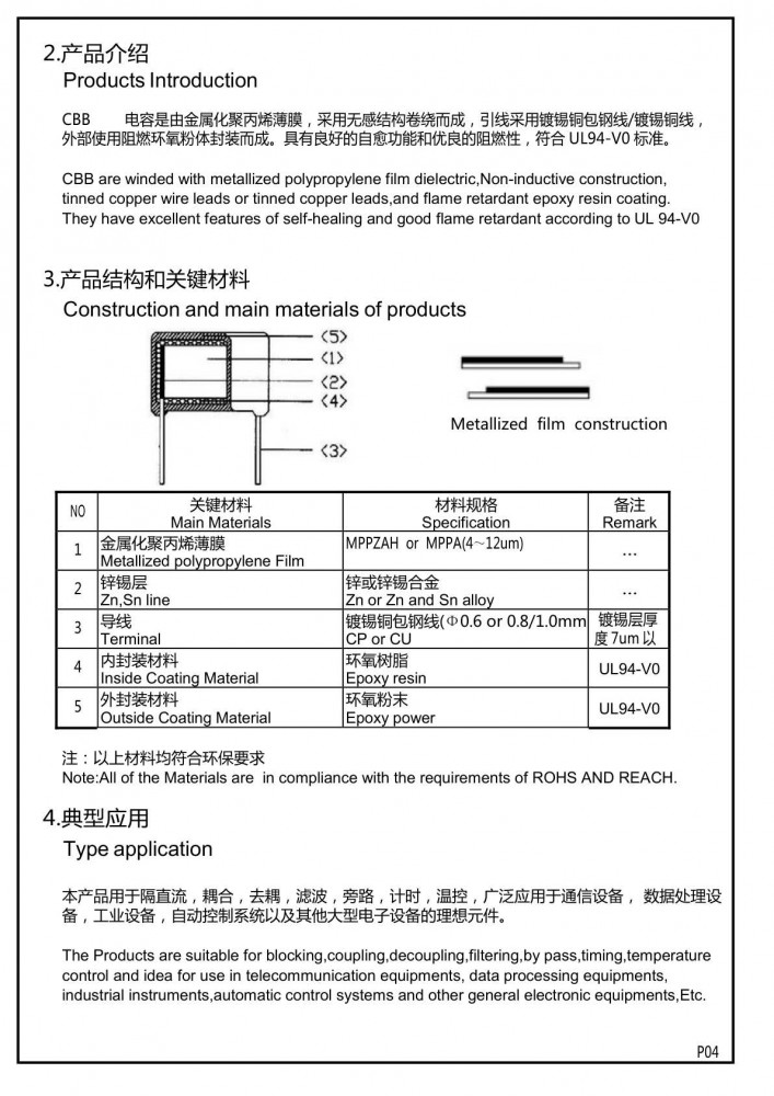 CFC3A102JD1I09073100 specification page 3