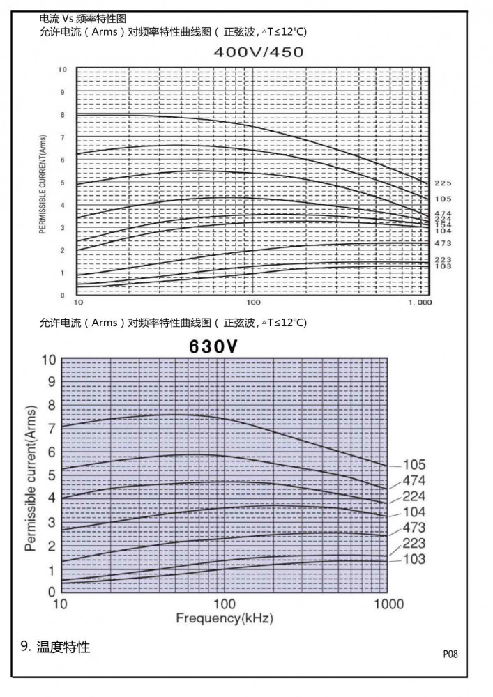 CFC3A102JD1I09073100 specification page 7