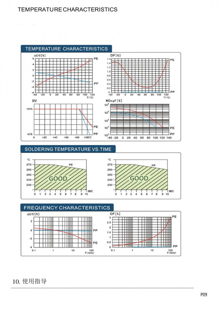 CFC3A102JD1I09073100 specification page 8