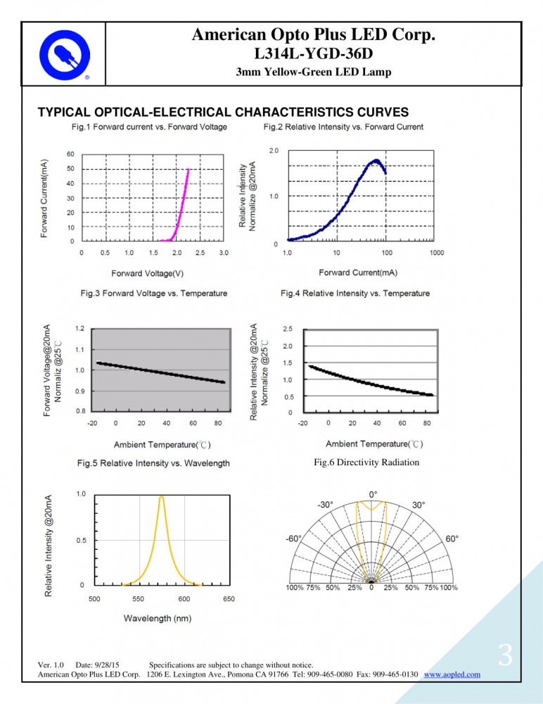 L314L-YGD-36D datasheet page 3