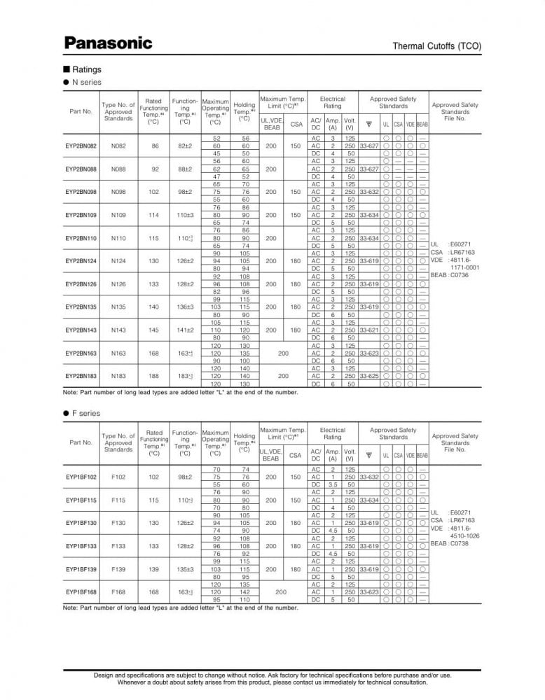 PANASONIC EYP thermal cutoff document page 2