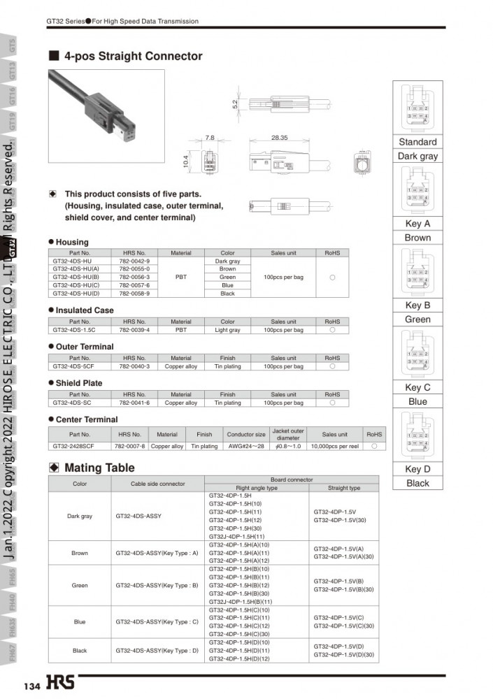 HRS GT32 series document page 3