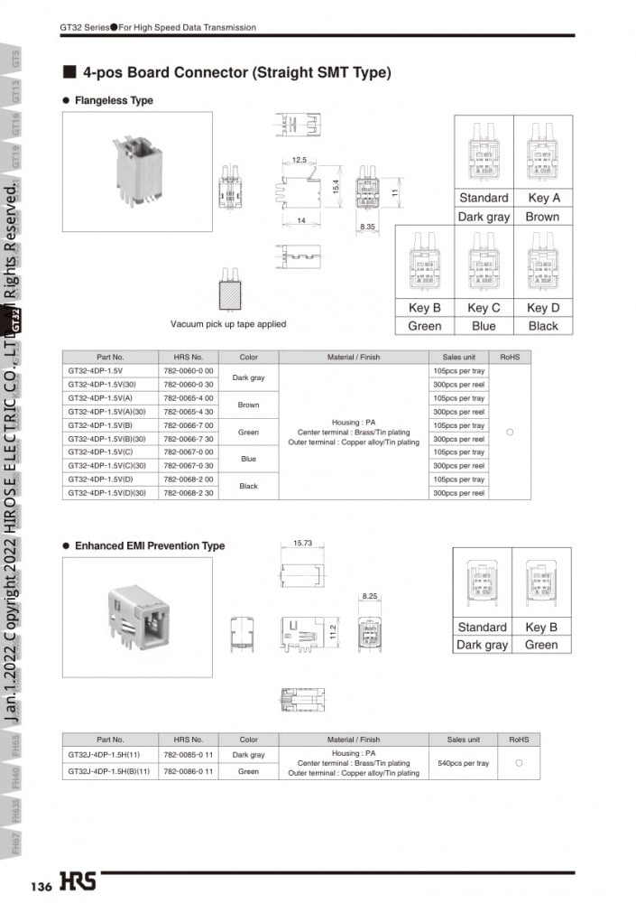 HRS GT32 series document page 5