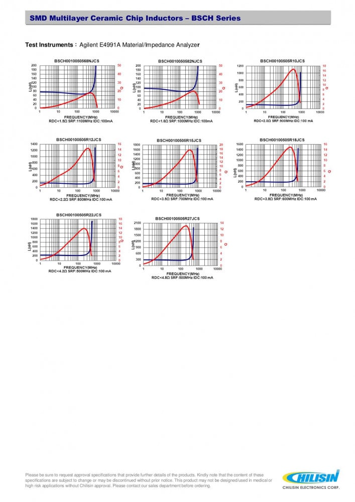 Chilisin BSCH datasheet page 10