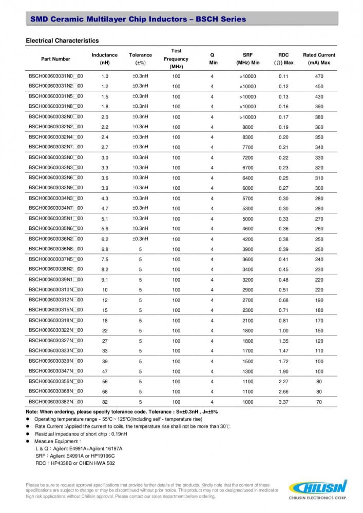 Chilisin BSCH datasheet page 2