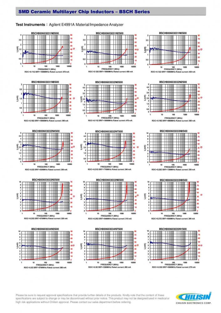 Chilisin BSCH datasheet page 3