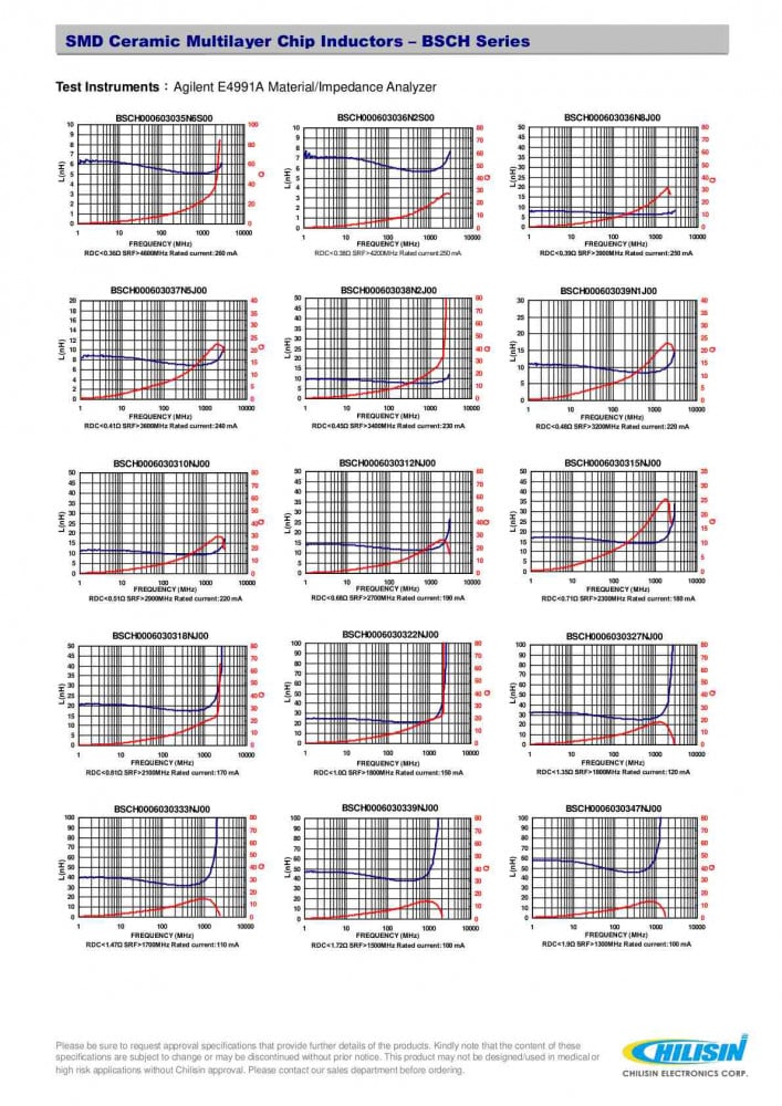 Chilisin BSCH datasheet page 4