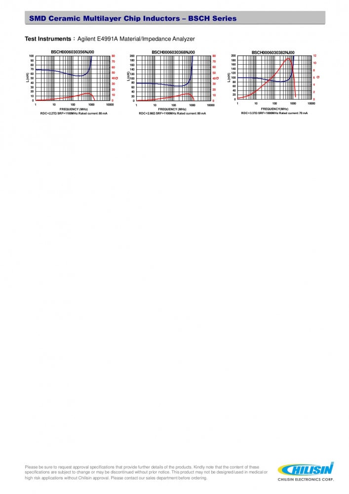 Chilisin BSCH datasheet page 5