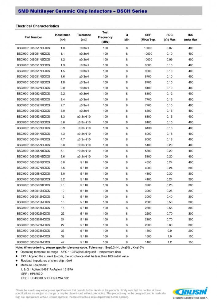 Chilisin BSCH datasheet page 6
