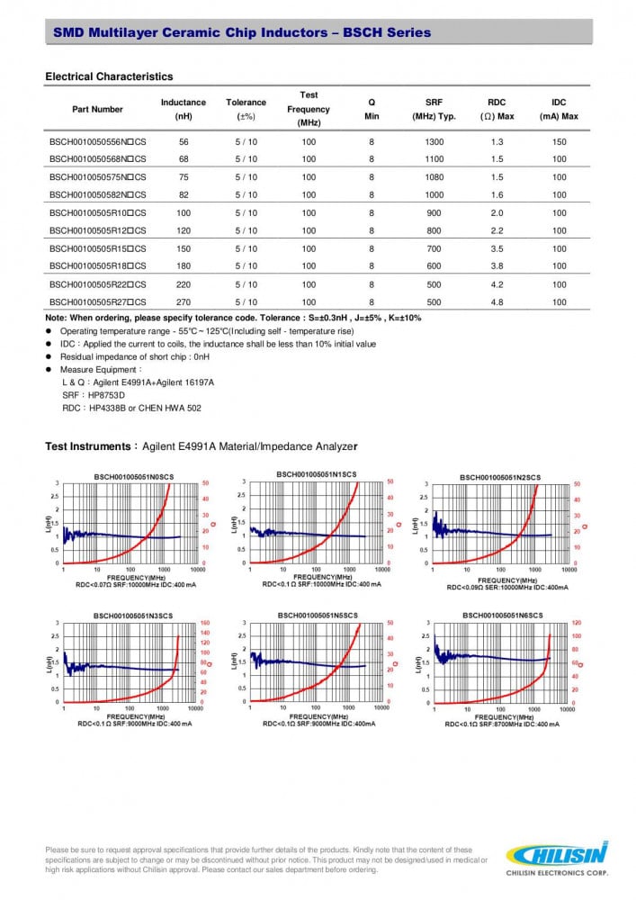 Chilisin BSCH datasheet page 7