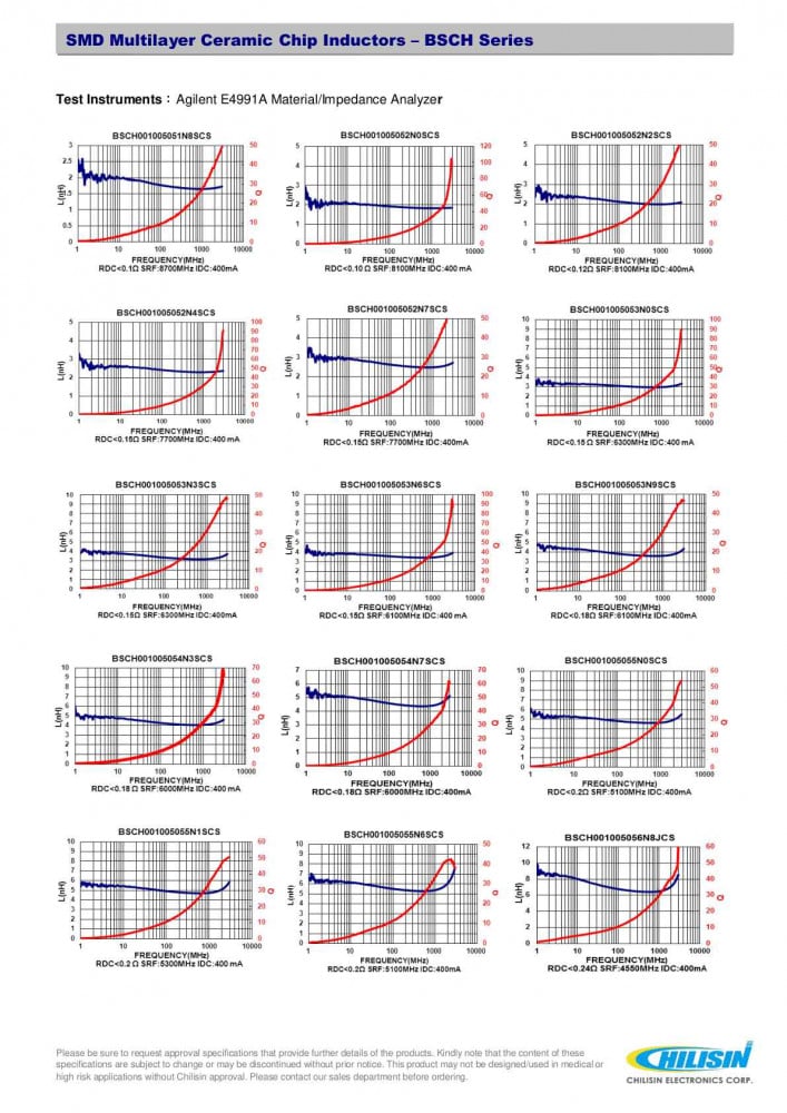Chilisin BSCH datasheet page 8