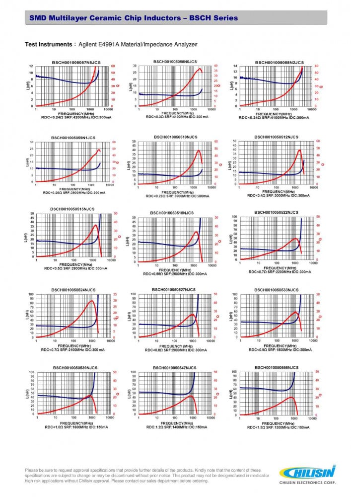 Chilisin BSCH datasheet page 9