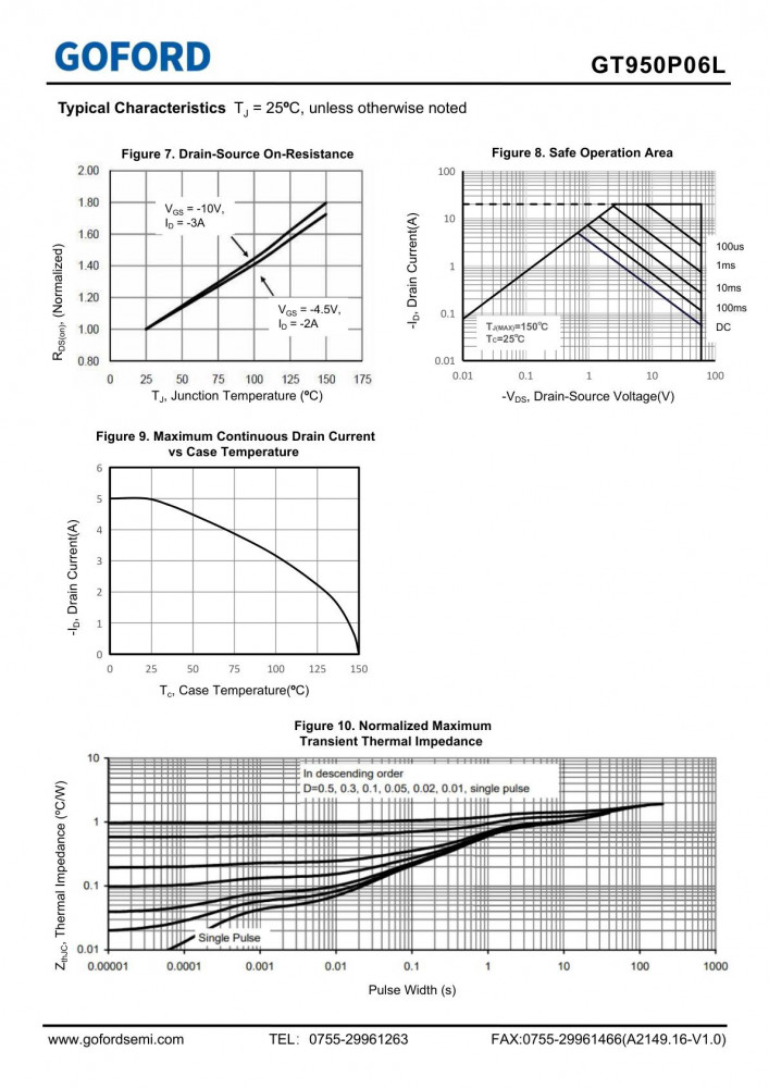 GT950P06L datasheet page 5