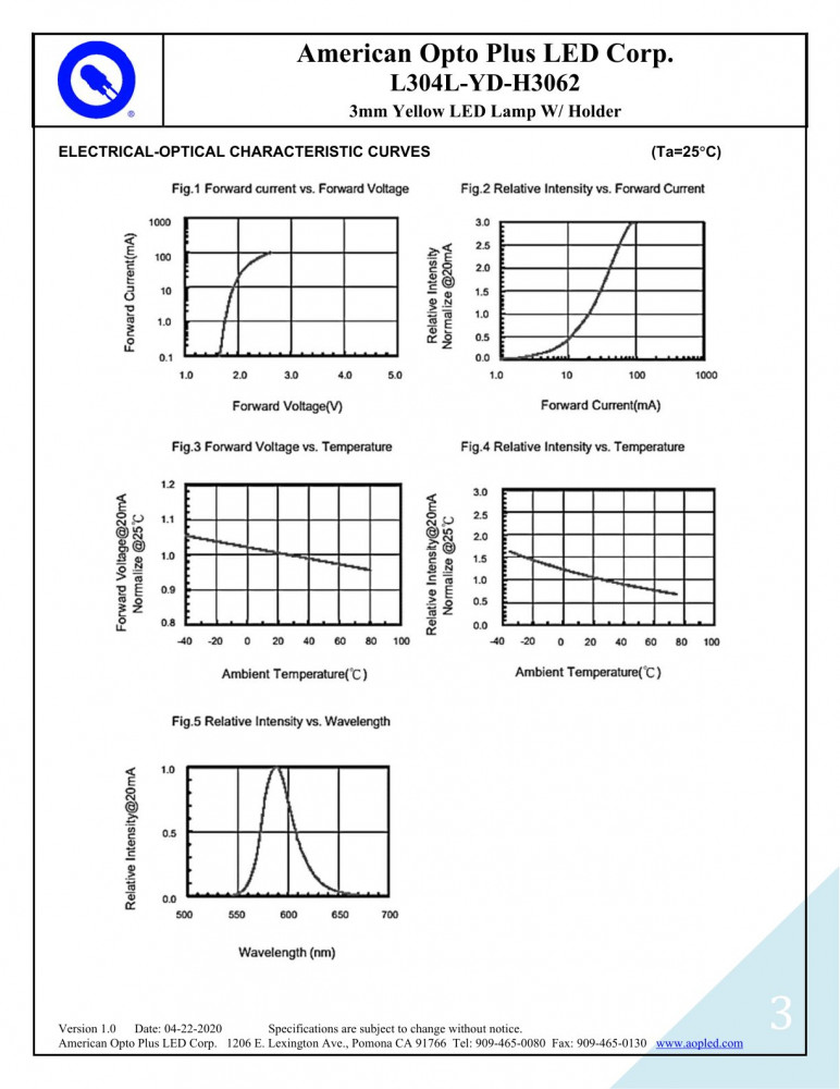 L304L-YD-H3062 datasheet page 3