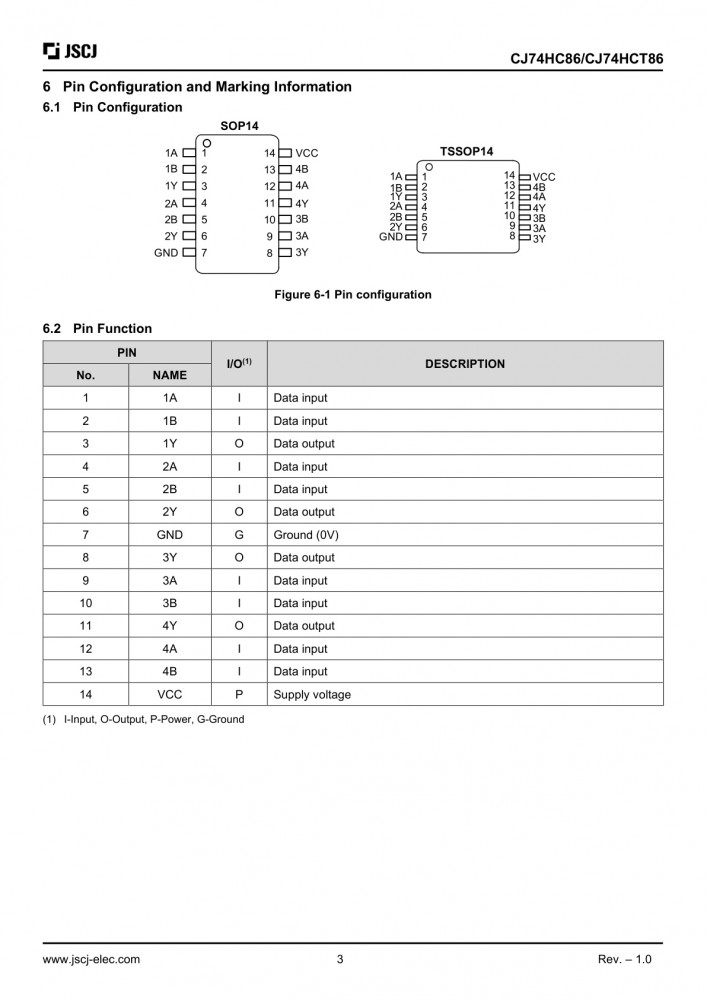 CJ74HCT86BDN datasheet page 3