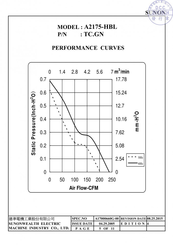 SUNON A2175-HBL specification page 5