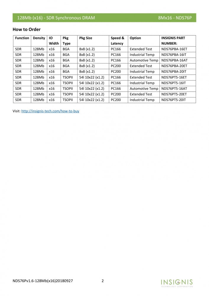 NDS76PT5-16IT datasheet page 2