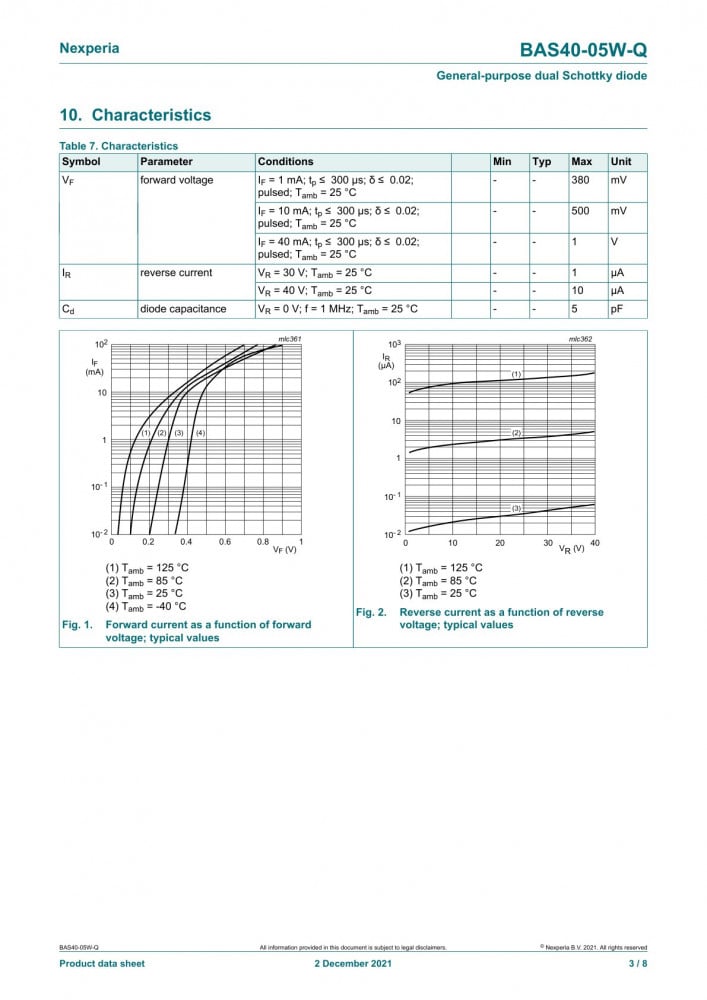 BAS40-05W-QX datasheet page 3