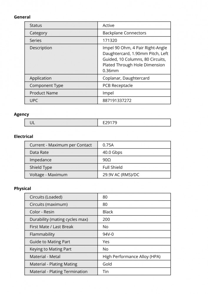 MOLEX 1713203020 technical document page 2