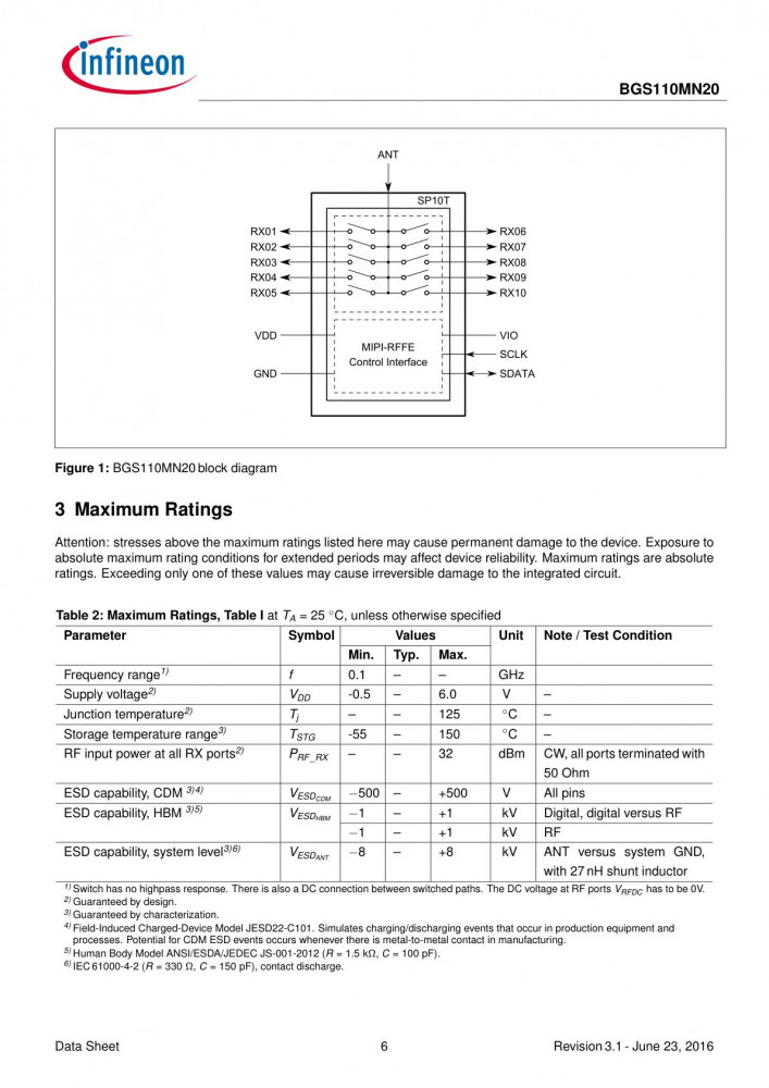 Infineon datasheet page 6