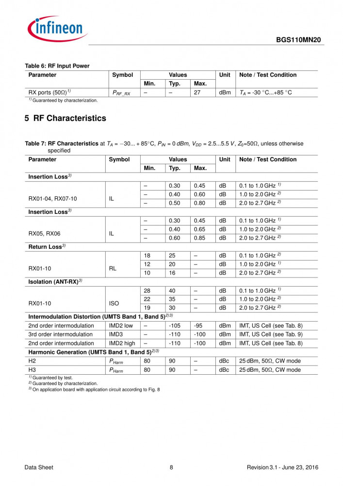 Infineon datasheet page 8
