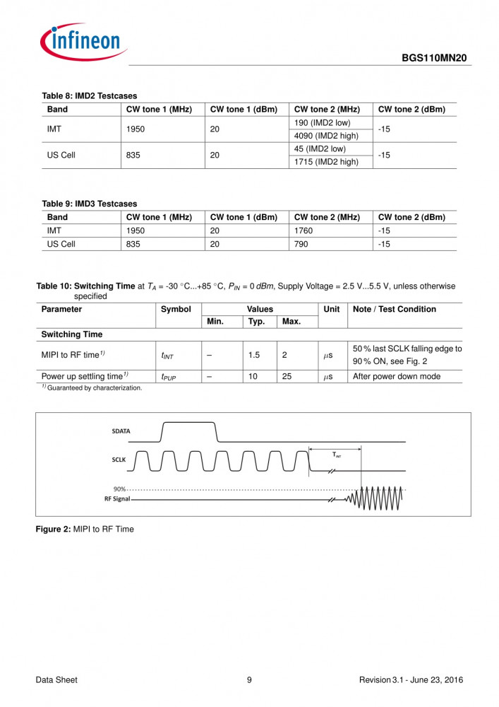 Infineon datasheet page 9