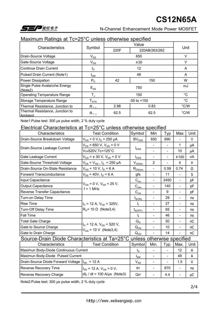 CS12N65A2 datasheet page 2
