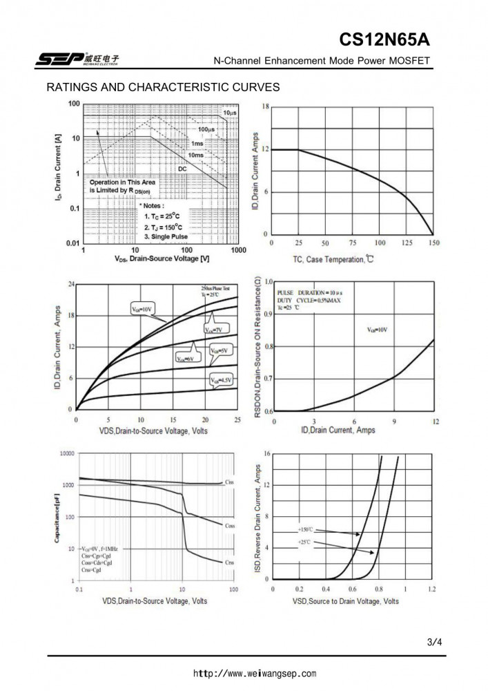 CS12N65A2 datasheet page 3