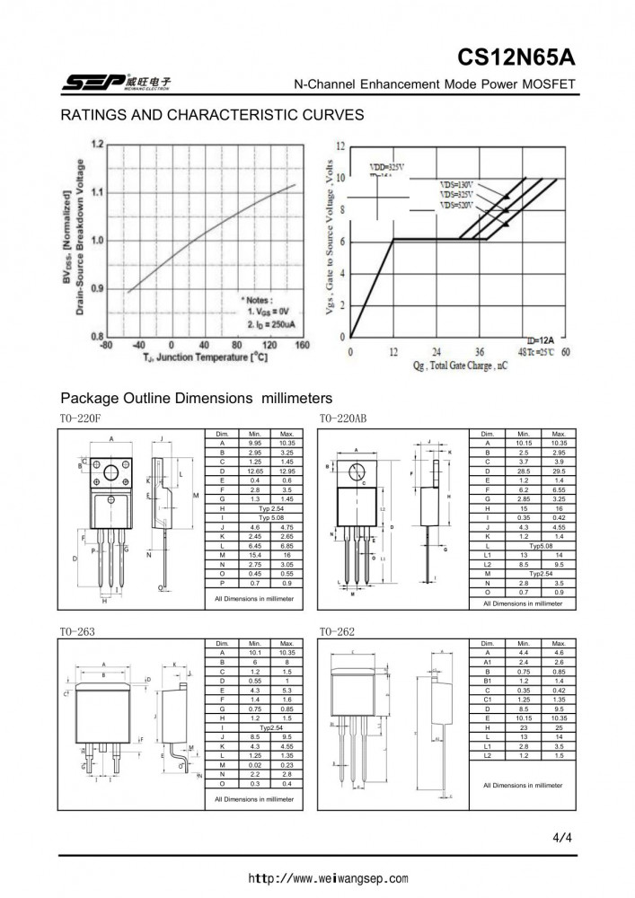 CS12N65A2 datasheet page 4