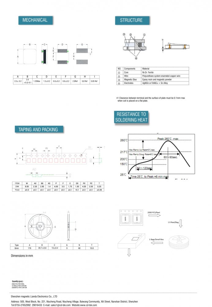 CND-tek NRH252012SG series datasheet page 2