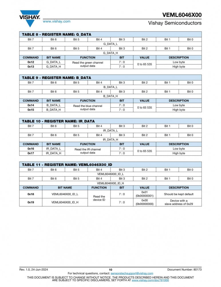 VEML6046X00 datasheet page 10
