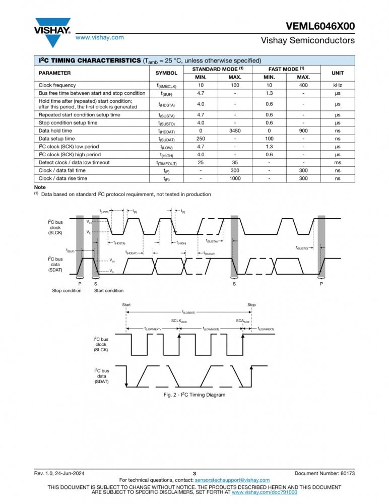 VEML6046X00 datasheet page 3